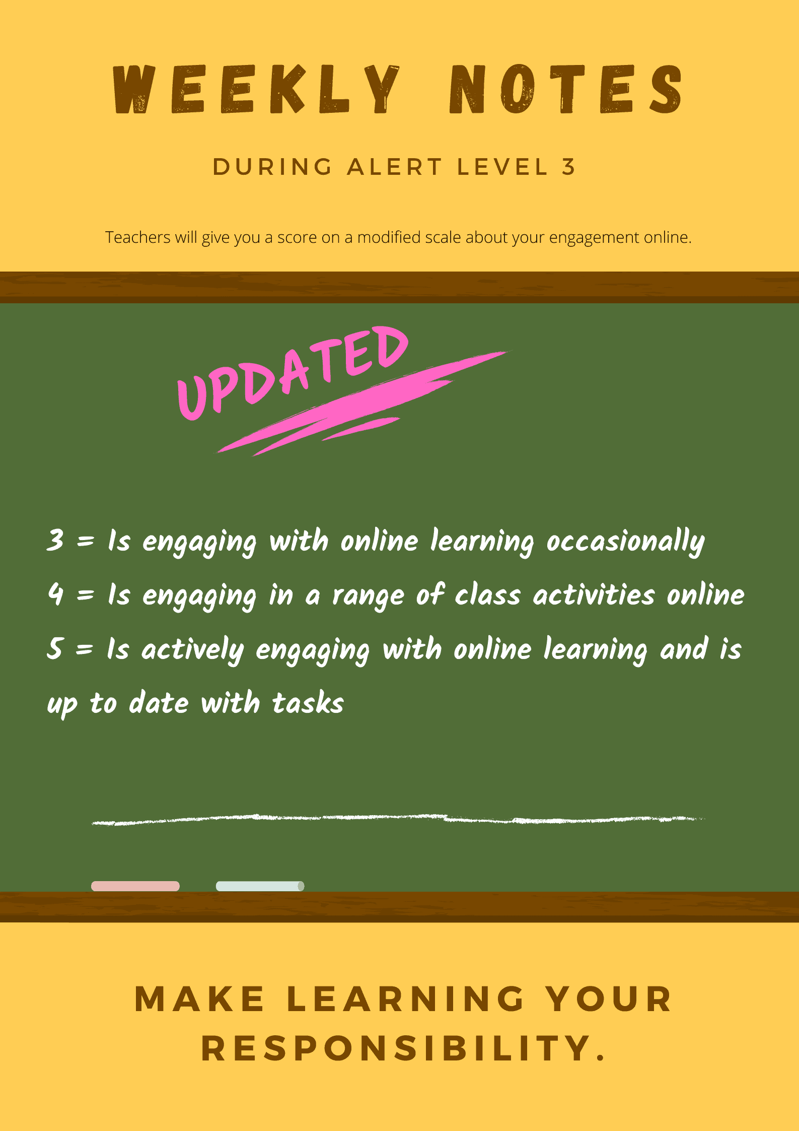 Weekly Notes Explained - Updated - De La Salle College